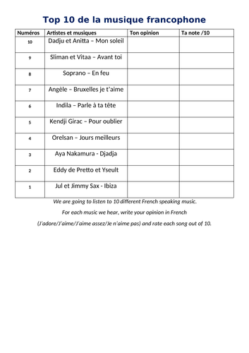 Top 10 de la musique francophone ! | Teaching Resources