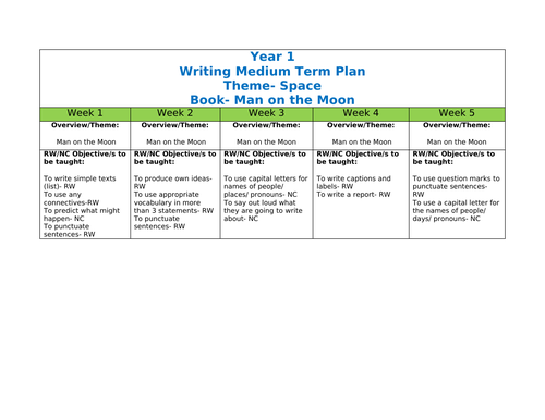 Year 1 Space English Writing Medium Term Plan | Teaching Resources