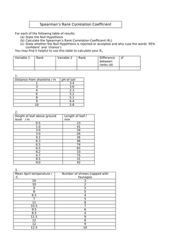 Edexcel A-level Psychology Statistical Tests ALL FULL LESSONS ...