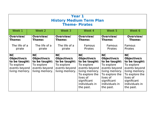 Year 1 Pirates Topic Planning- History | Teaching Resources