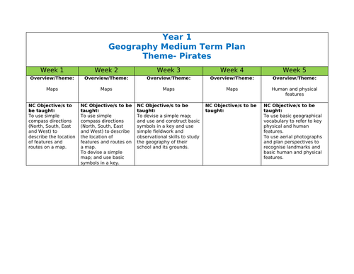 Year 1 Geography Medium Term Plan- Pirates | Teaching Resources