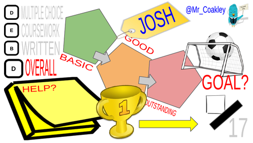 Revision Target Sheet | Teaching Resources