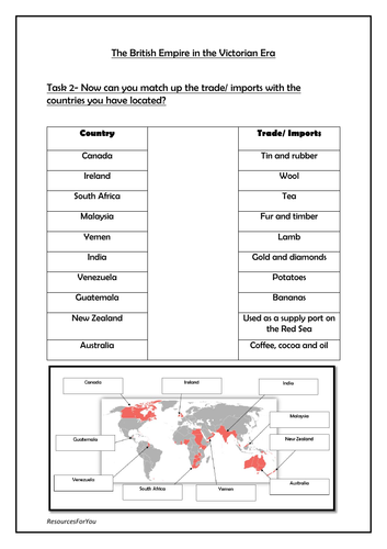 History KS2- The British Empire in the Victorian Era | Teaching Resources