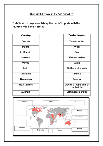 History KS2- The British Empire in the Victorian Era | Teaching Resources