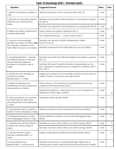 Welcome to Sociology- Pre-test (and rubric)! | Teaching Resources