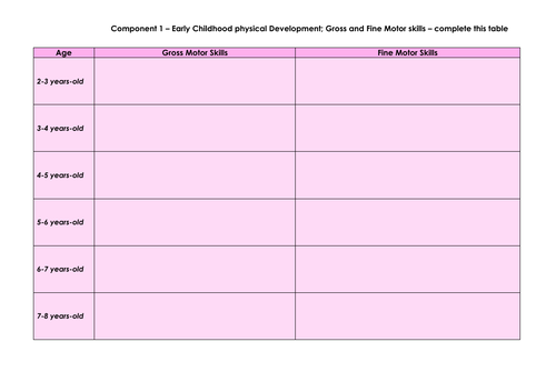 BTEC Tech Award HSC Component 1 Childhood 2024-2025 | Teaching Resources
