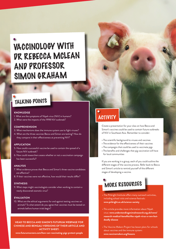 How can vaccinating pigs protect people? | Teaching Resources