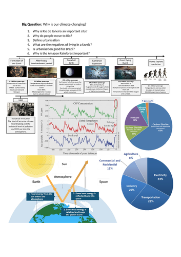 Climate Change - KS3 (Key Stage 3) | Teaching Resources