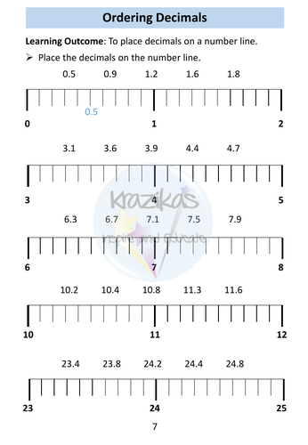 Decimals - Functional Skills Maths - Entry Level 2 | Teaching Resources