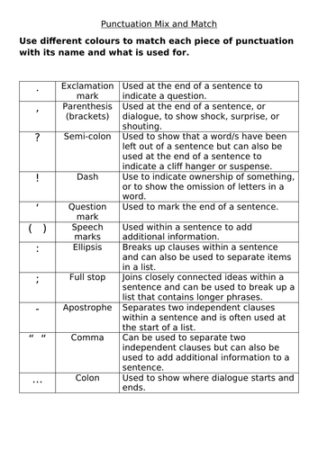 Punctuation Match Up And Answers | Teaching Resources