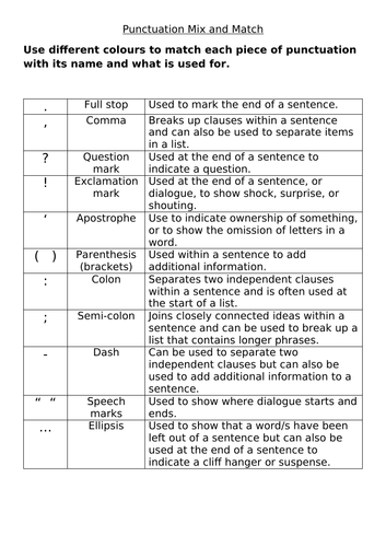 Punctuation Match Up And Answers | Teaching Resources