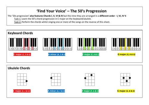 Musical Futures 'Find Your Voice' - The 50s Progression | Teaching ...