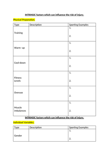 CTEC Sport & Physical Activity Unit 17- WHOLE UNIT | Teaching Resources