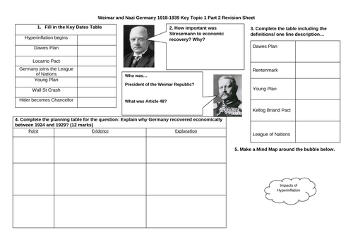 Weimar and Nazi Germany Revision Sheets | Teaching Resources