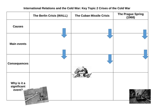 Edexcel Cold War Revision Sheets | Teaching Resources