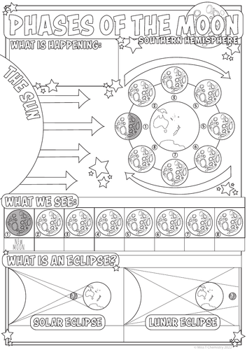 Astronomy: Phases of the Moon | Teaching Resources