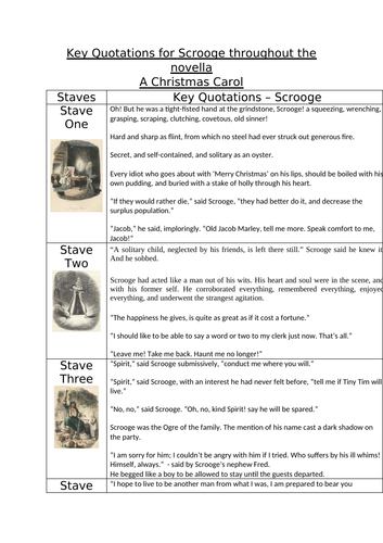 A Christmas Carol Key Quotes | Teaching Resources