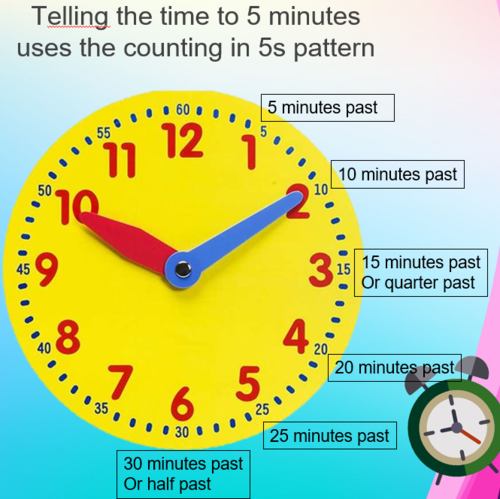 Telling the time to the nearest 5 minutes mini lesson | Teaching Resources