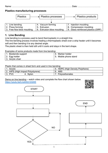 Plastic process - Line bending - bending plastic | Teaching Resources