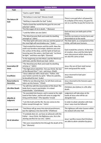GCSE RE Quote Proforma | Teaching Resources