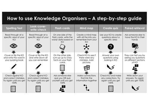 Cold War - entire unit of work (KS3 - Year 9) | Teaching Resources