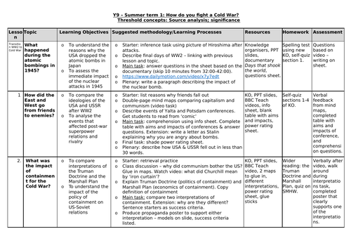 Cold War - entire unit of work (KS3 - Year 9) | Teaching Resources