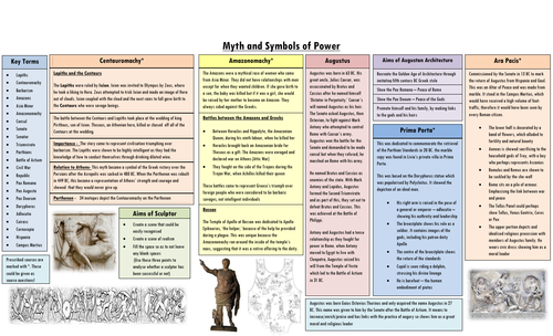 Myth and Symbols of Power Knowledge Organiser - GCSE Classical ...