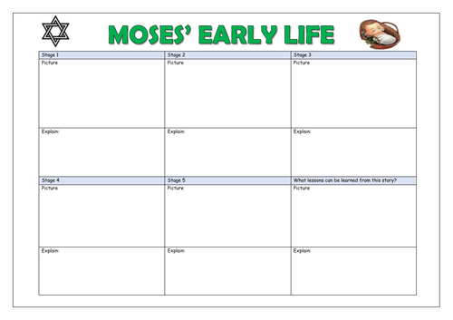 Judaism - Moses' Early Life - Lesson! | Teaching Resources