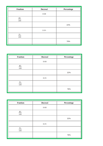 Converting Fractions, Percentages & Decimals KS2 | Teaching Resources