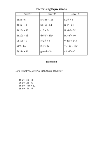 Algebra- expanding, solving equations and factorising with brackets ...