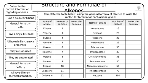 Structure and Formulae of Alkenes (Triple) - GCSE Chemistry Worksheets ...