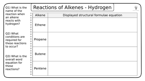 Reactions of Alkenes (Triple) - GCSE Chemistry Worksheets | Teaching ...
