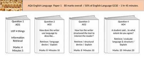 Fully resourced AQA Lang P1 Reading Bundle | Teaching Resources