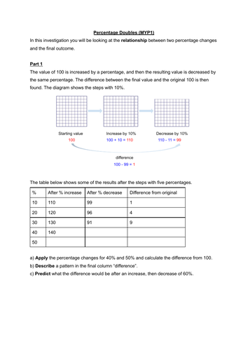 IB MYP Maths (Criteria B) - Percentages Investigation | Teaching Resources