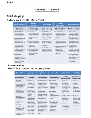 Component One section A Revision Booklet | Teaching Resources