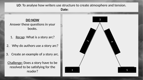 The Red Room (Extract and Lesson) - Gothic KS3 | Teaching Resources