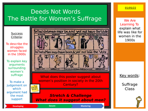 Introduction to Women's Suffrage | Teaching Resources