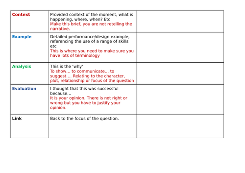 Frankenstein Live Theatre Review FULL SOW | Teaching Resources
