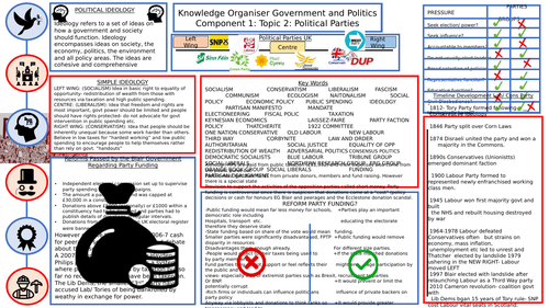 Edexcel Government and Politics Revision Pack | Teaching Resources