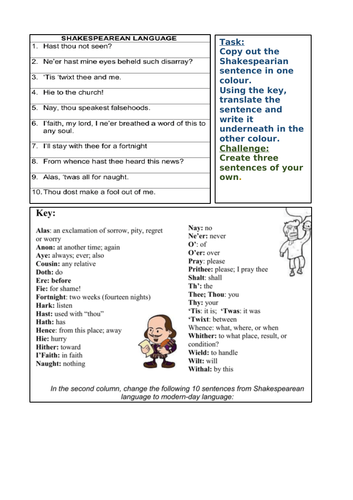 Tudor Language | Teaching Resources