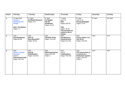 Edexcel A level Business 2022 Revision planner | Teaching Resources Edexcel A level Business 2022 Revision planner | Teaching Resources