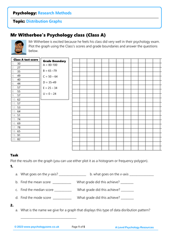 A Level Psychology: Distributions (normal, positive and negative ...