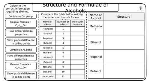 Alcohols (Triple) - GCSE Chemistry Worksheets | Teaching Resources