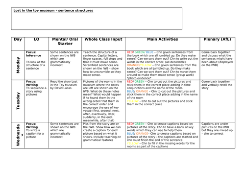 Lost in the Toy Museum - Sentence Structures | Teaching Resources