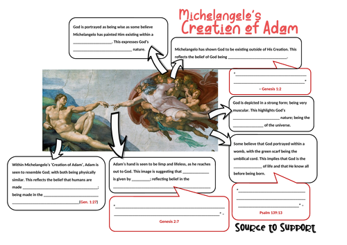 Michelangelo's Creation of Adam | Teaching Resources