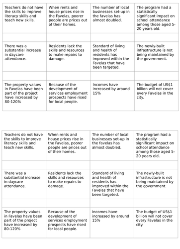 Urban Issues &Challenges- Rio CS Full SOW | Teaching Resources