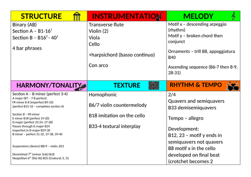 Bach Badinerie Section B | Teaching Resources