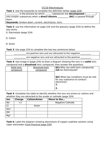 CC10 Electrolysis Revision Sheet, Edexcel Combined Science: Chemistry ...