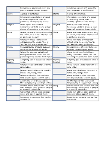 War Poetry - KS3 full scheme of work | Teaching Resources