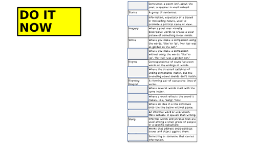 War Poetry - KS3 full scheme of work | Teaching Resources